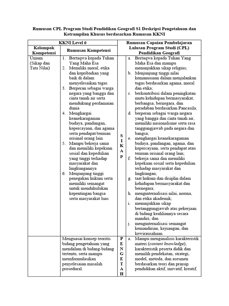 FINAL - Tabel Rumusan CPL Program Studi Pendidikan Geografi | PDF