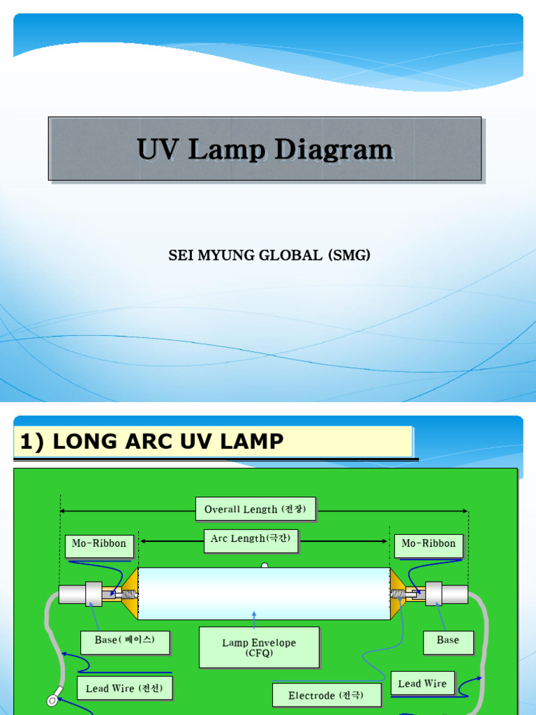 UV Lamp - Diagram | PDF