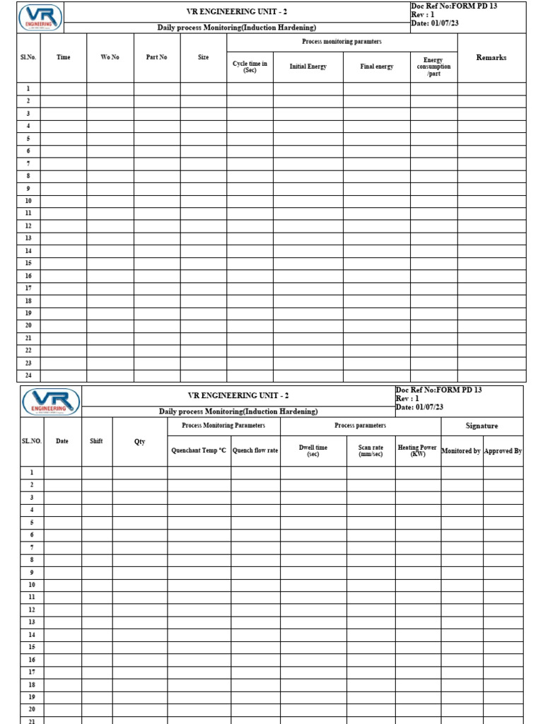 Daily Process Monitoring of Induction Hardening | PDF