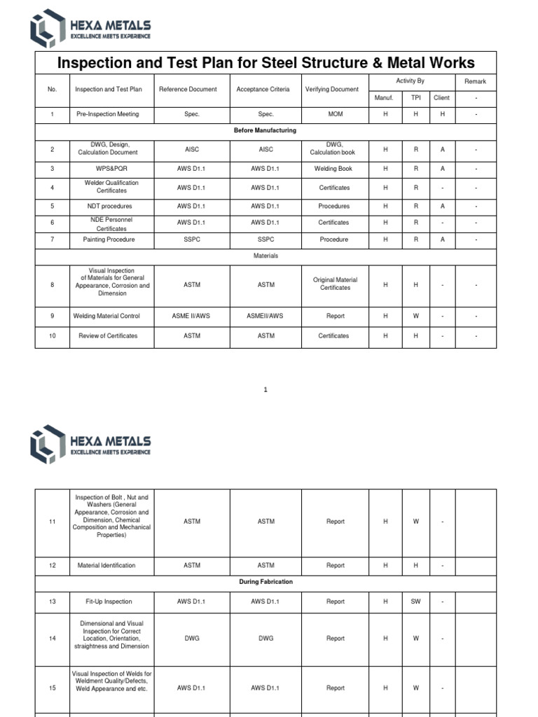Hexa Itp | PDF | Nondestructive Testing | Electric Heating