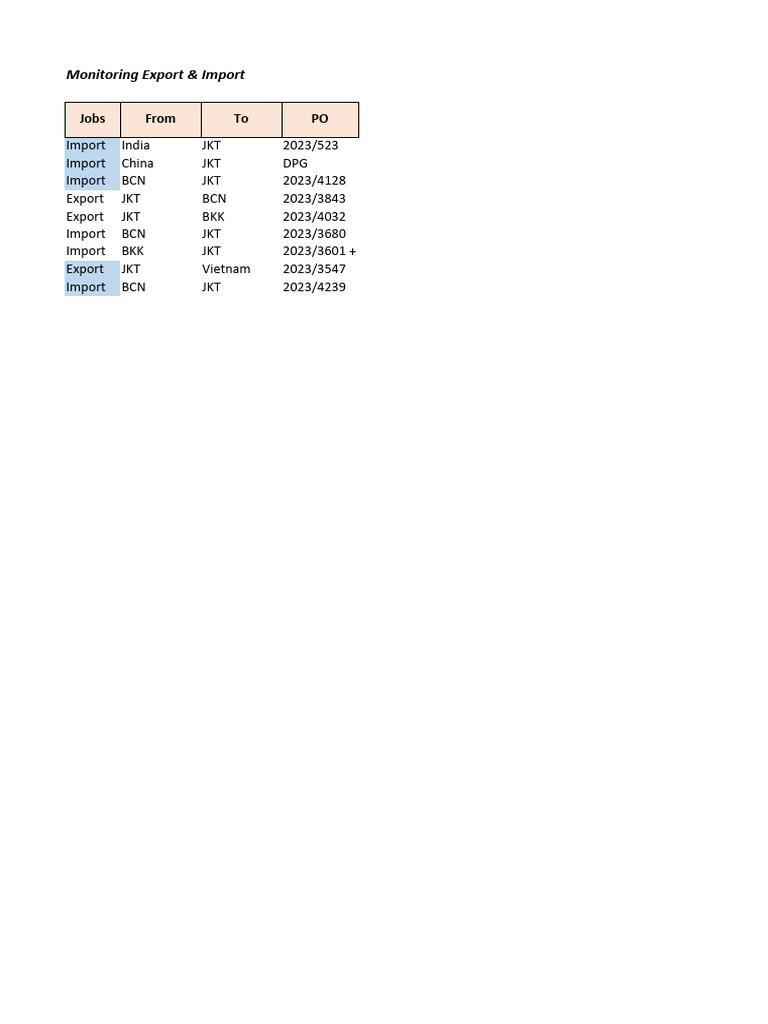 Monitoring EXIM | PDF