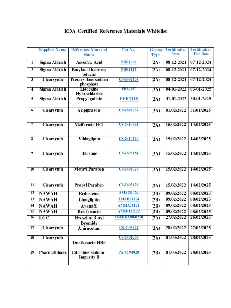 EDA Certified Reference Materials List | PDF | Functional Group ...