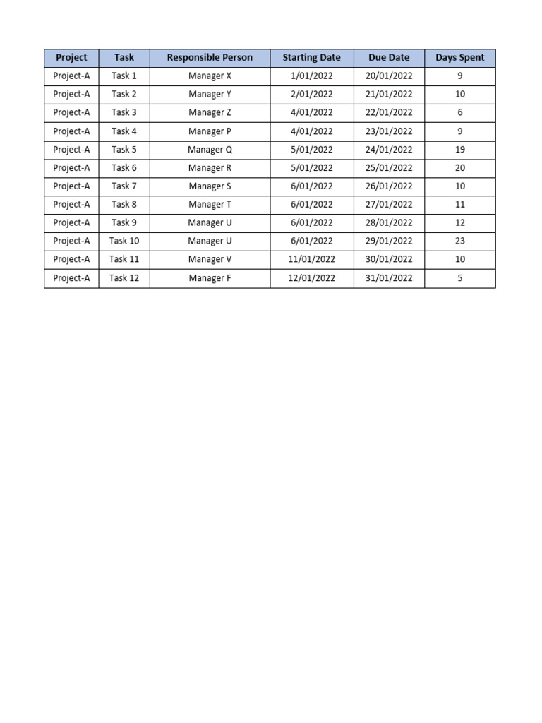 How To Track Project Progress in Excel 4 | PDF
