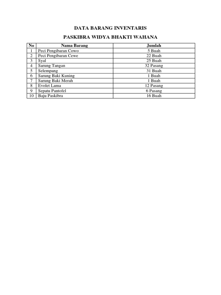 Data Barang Inventaris Baru | PDF
