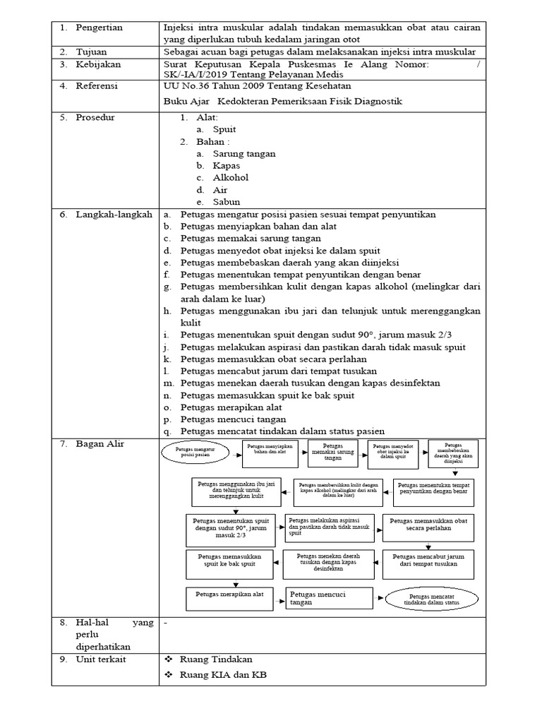 Prosedur Injeksi Intra Muskular | PDF