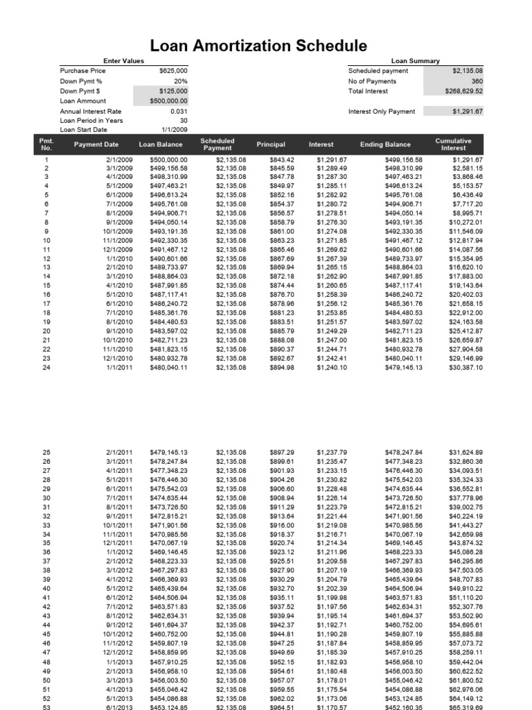 Monthly Loan Payment Schedule | PDF | Interest | Loans