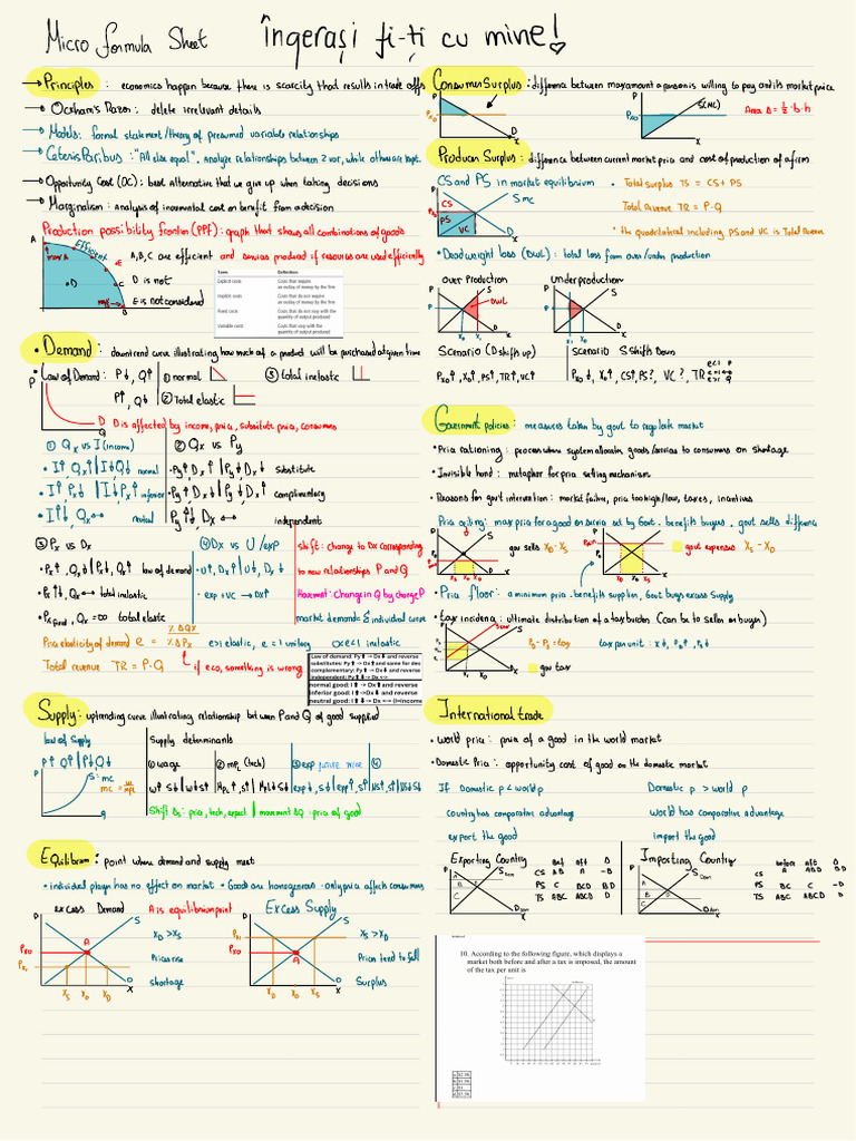 Micro Cheat Sheet | PDF | Elasticity (Economics) | Demand