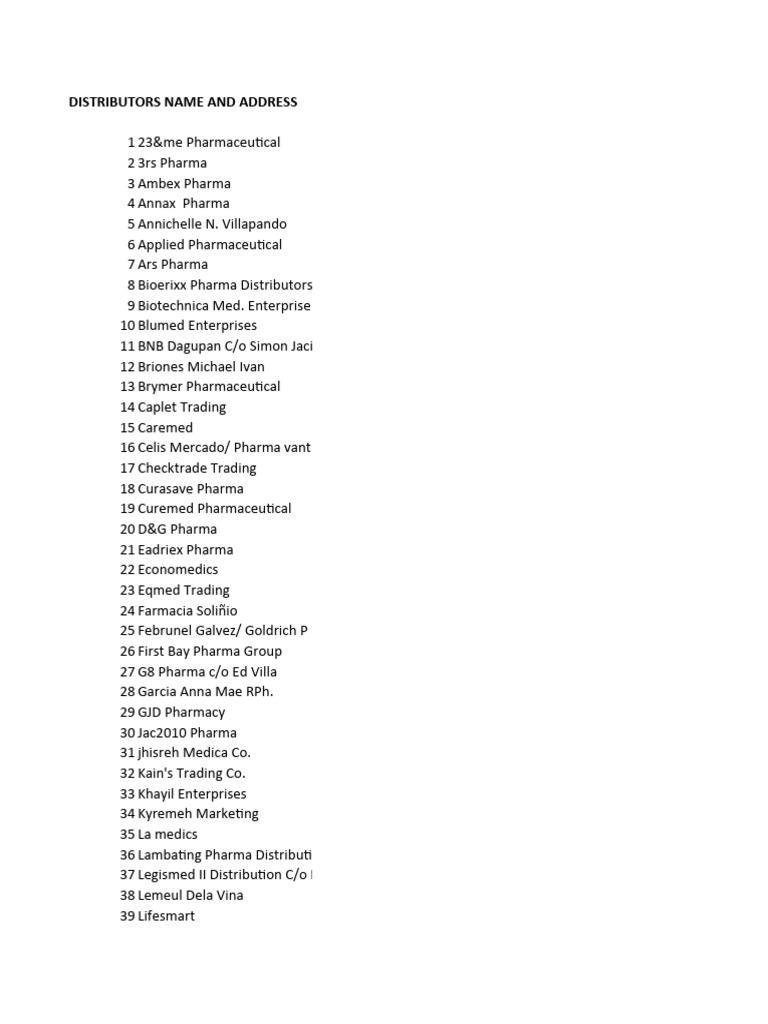 Names of All Client and Mr's | PDF | Service Industries | Medicinal ...