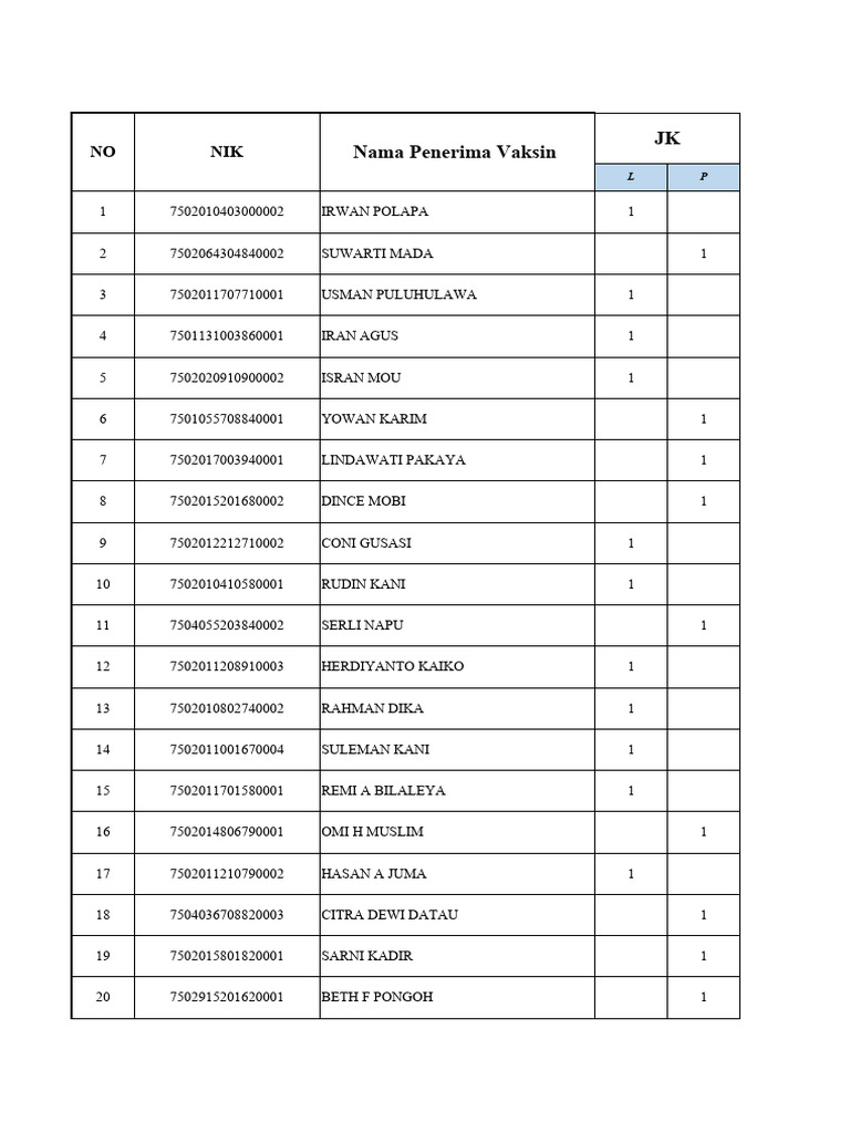 19 Des 22 Lap Tohupo Tim 2 | PDF | Travel