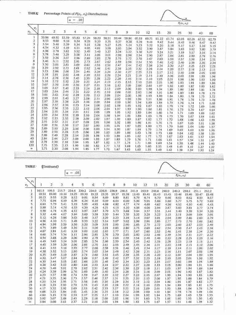 Ftables | PDF