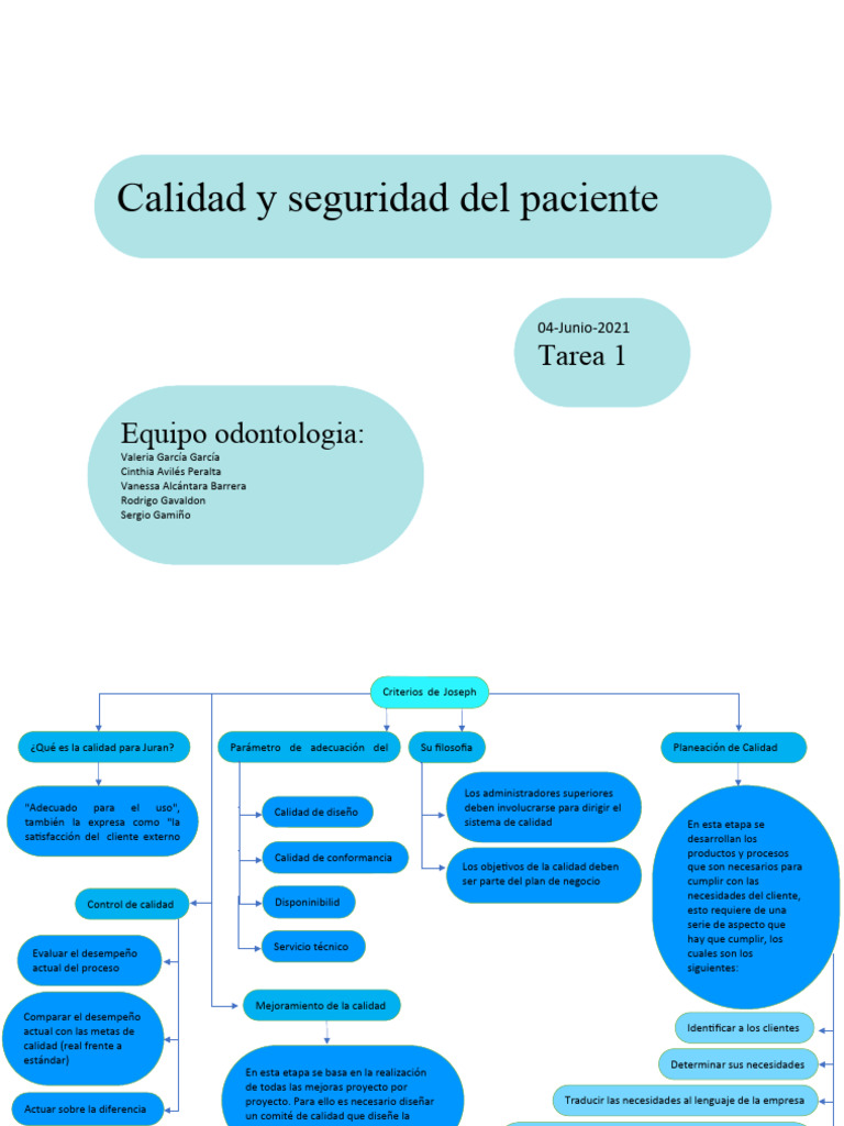 Criterio de Juran | PDF | Calidad (comercial) | Cliente