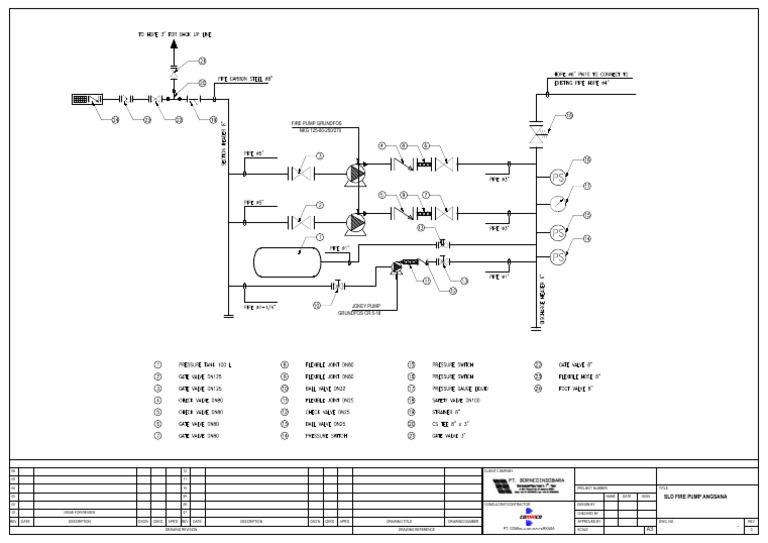 SLD Fire Pump House | PDF