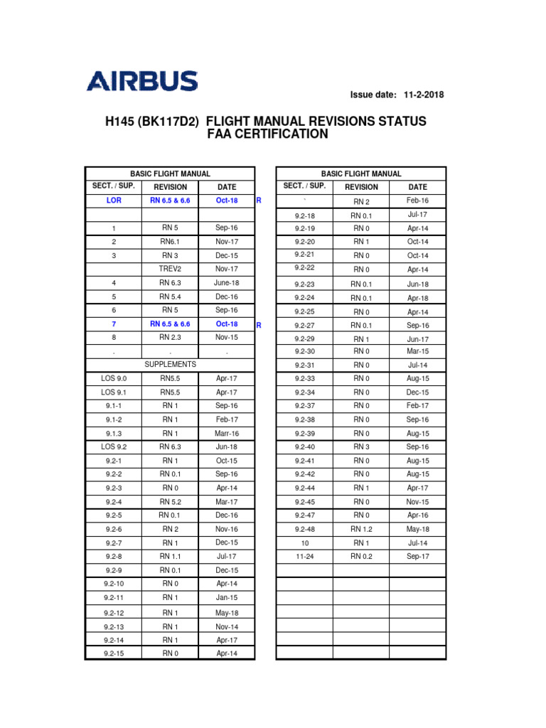 H145 (Bk117D2) Flight Manual Revisions Status Faa Certification | PDF
