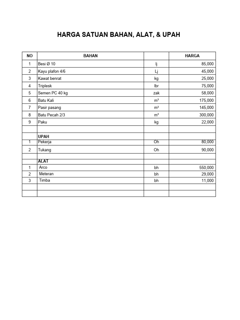 RAB Irigasi (WWW - Ciptadesa.com) | PDF
