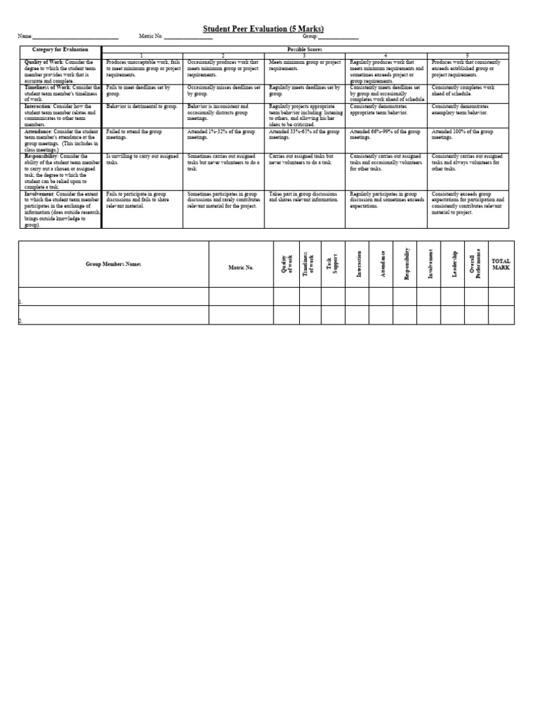 Peer Evaluation Rubric | PDF | Organizational Behavior | Cognitive Science