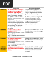 Internal Audit Risk and Control Matrix Template | PDF