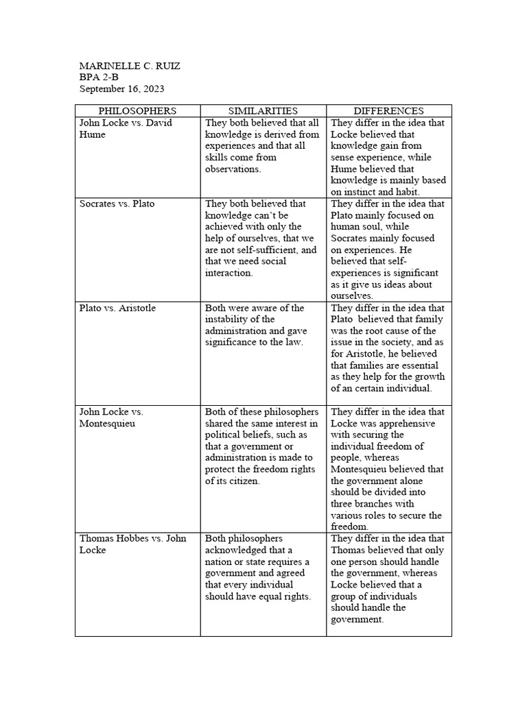 Uts (Ruiz, M) Act 2 | PDF | Philosophy Of Self | Idea