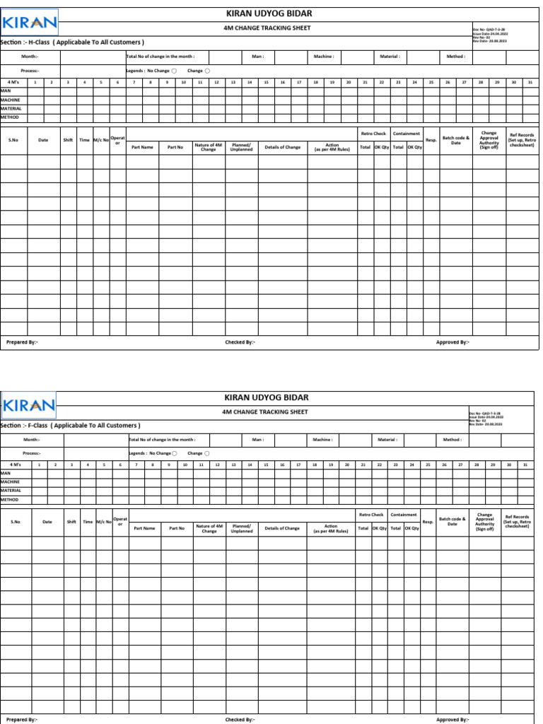 4M Change Tracking | PDF | Infographics | Evaluation Methods