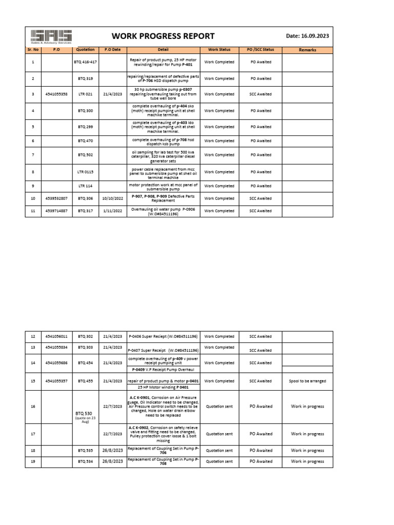 Machike Work Progress Status | PDF | Mechanical Engineering | Gases