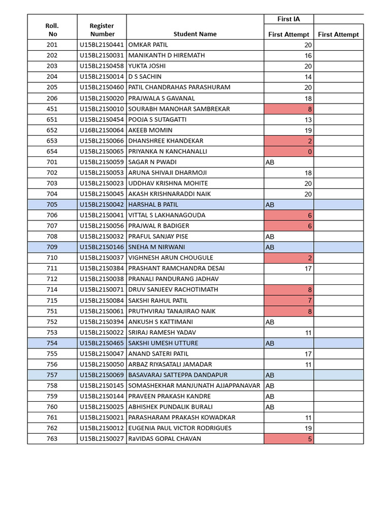 Geology BSC IV Sem (Nep) Internal Assesment Marks 2022-23 Even Sem | PDF Geology BSC IV Sem (Nep) Internal Assesment Marks 2022-23 Even Sem | PDF