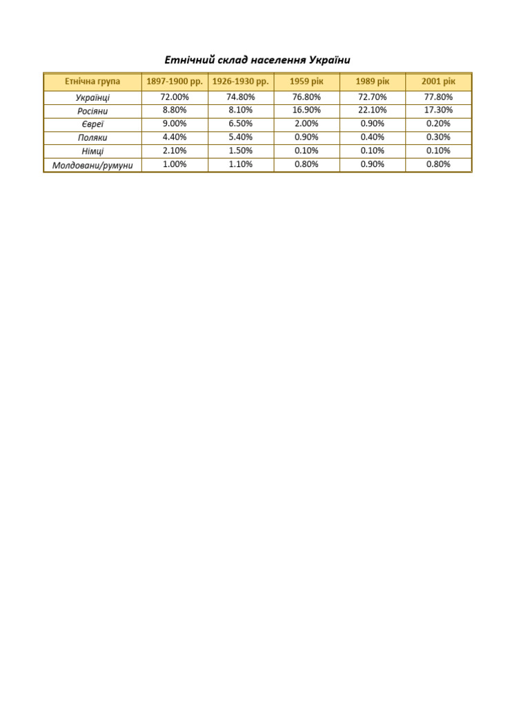 PNG 9klas Lesson51 Excel PR03 | PDF