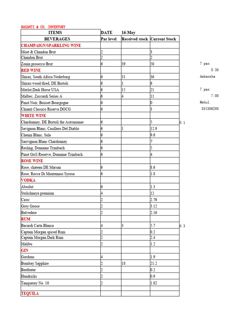 Bar Inventory | PDF | Alcoholic Drinks | Fermented Drinks