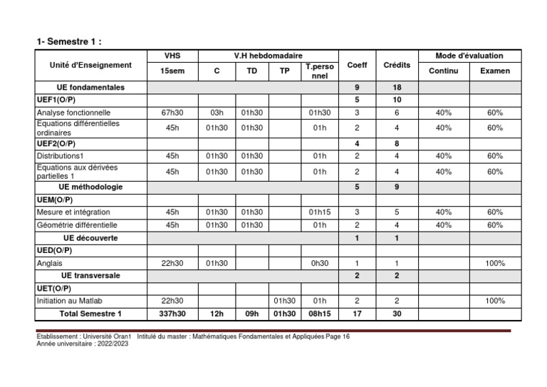 Canevas Master 1 MFA Page 16 | PDF