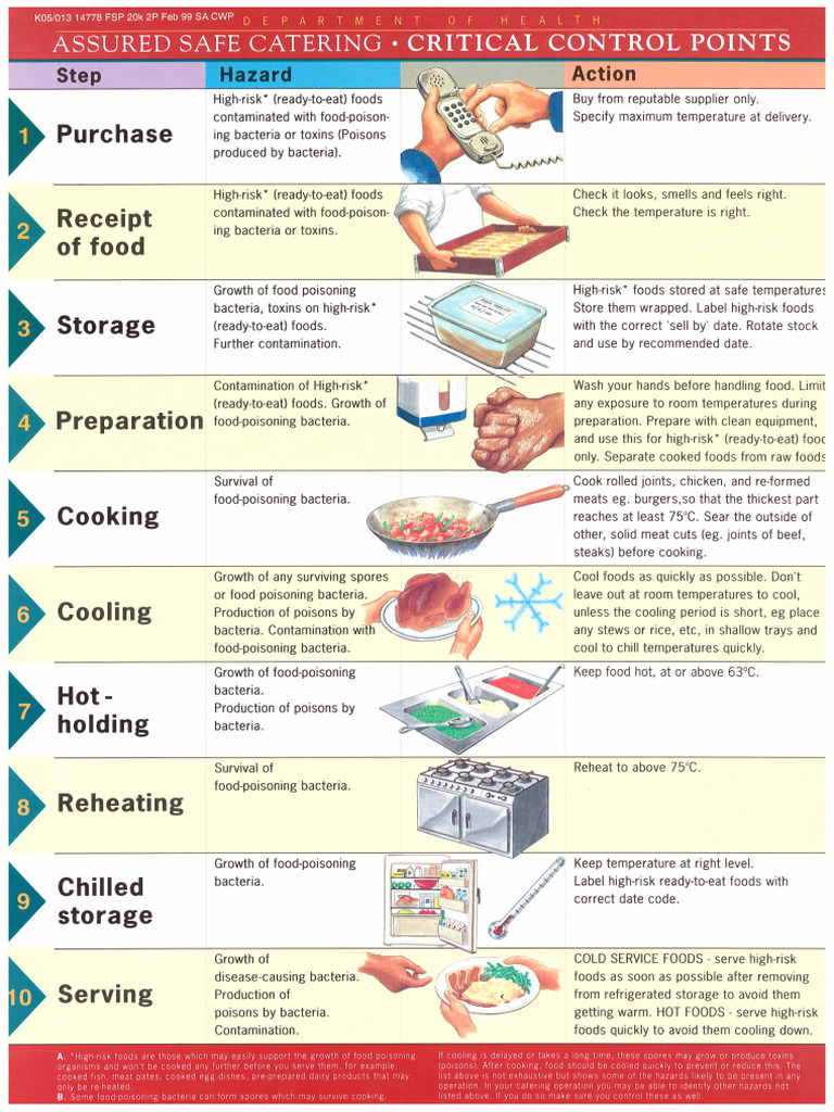 Assure Safe Catering Poster | PDF