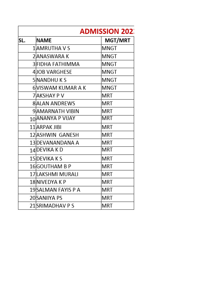 Admission Lists 2023 - Various Courses | PDF