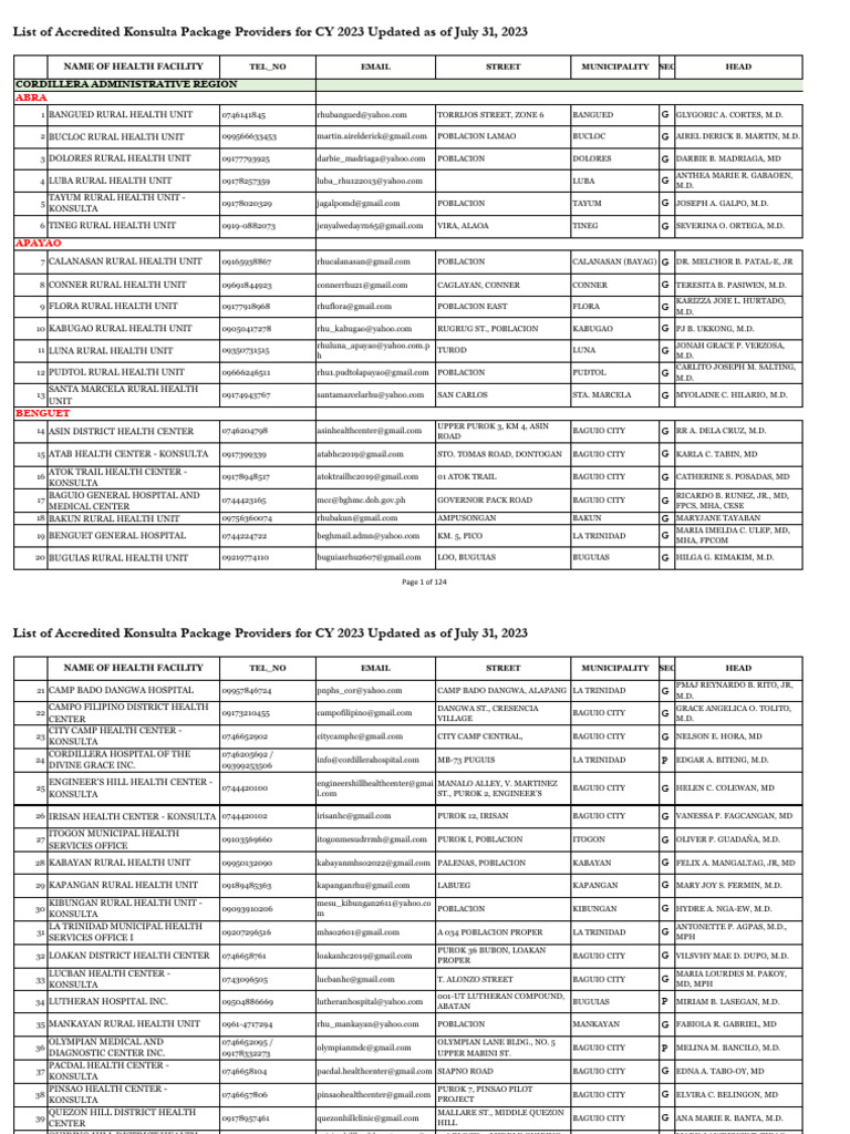 KONSULTA 073123 v1 | PDF | Doctor Of Medicine | Public Services