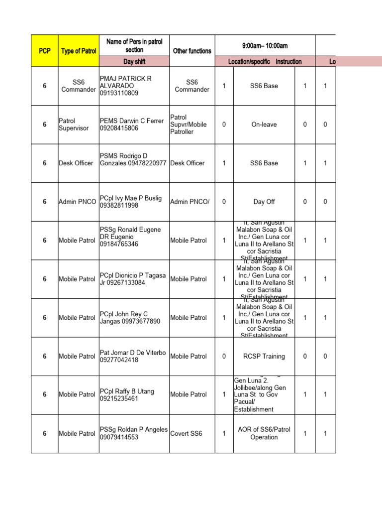 Ss6 Rationalized Daily Patrol Plan Sept 17, 2023 | PDF
