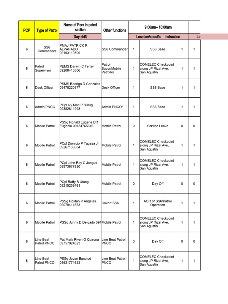 Ss6 Rationalized Daily Patrol Plan Sept 20, 2023 | PDF | Companies Of The Philippines