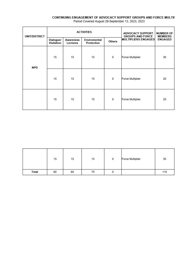 Ss6 Continuing Engagement of Advocacy Support Groups and Force Multipliers Format August 28 ...