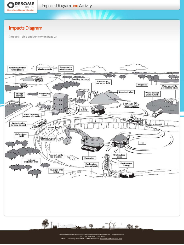 Mining Impact Diagram Analysis | PDF