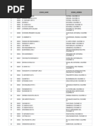 Sri Lanka Postal Codes Overview | PDF