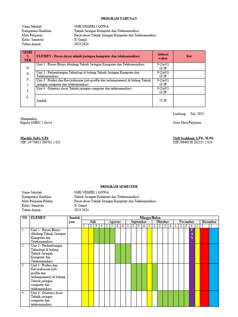 Prota Dan Prosem | PDF