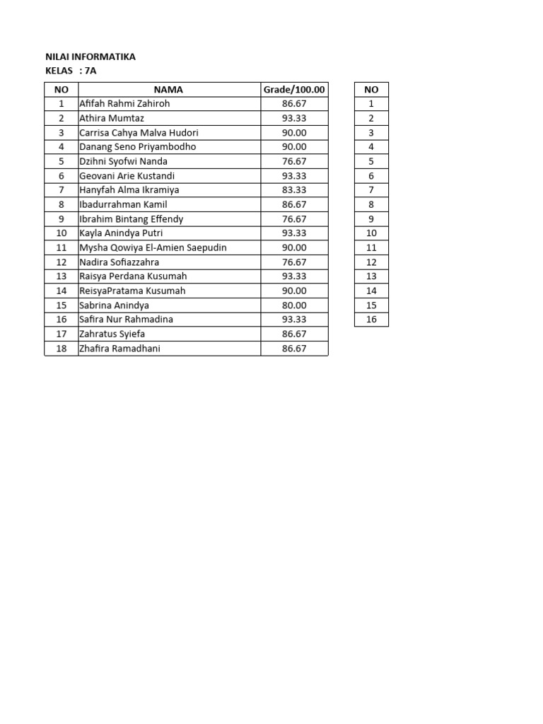 PENILAIAN AKHIR SEMESTER - SOAL-SOAL PAS INFORMATIKA-grades | PDF