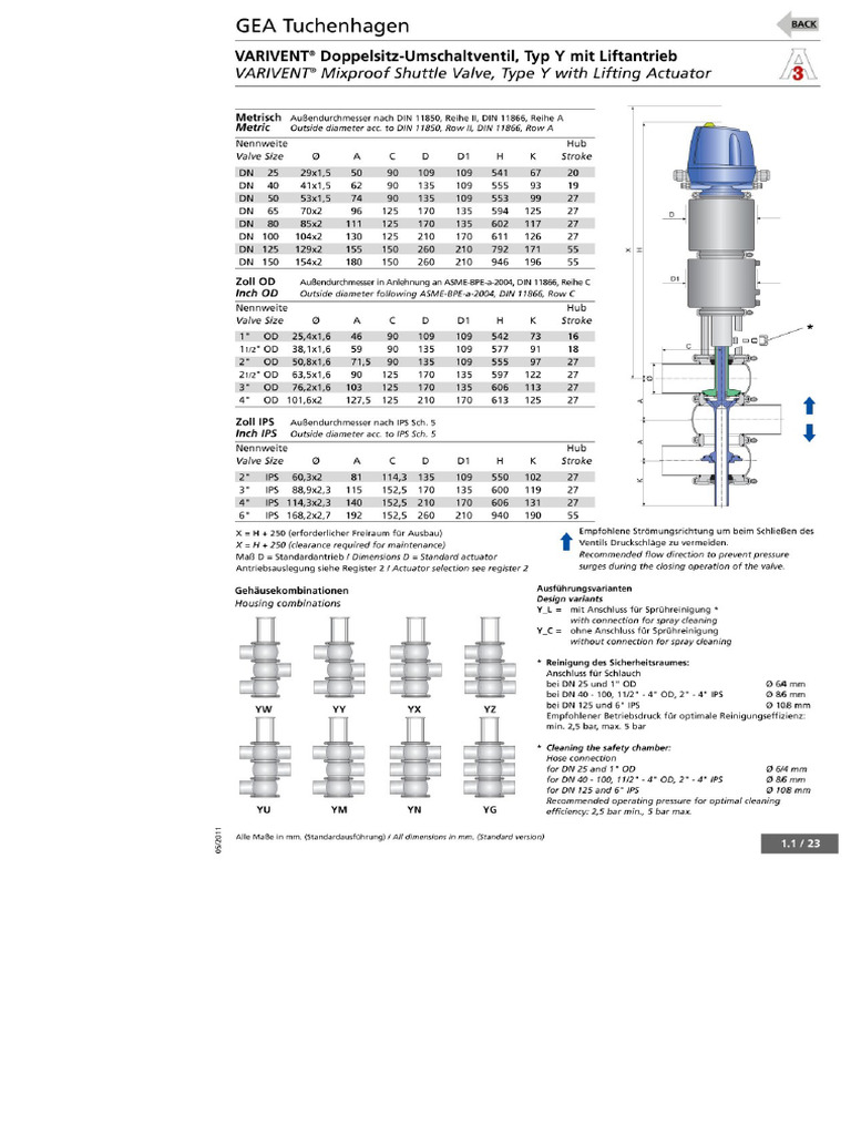 Gea - Mixproof YW | PDF