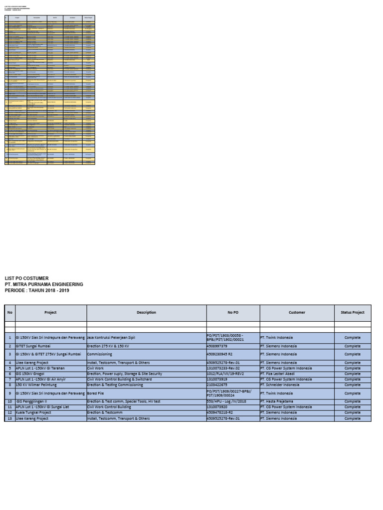List Proyek 2019-2022 | PDF | Electric Power