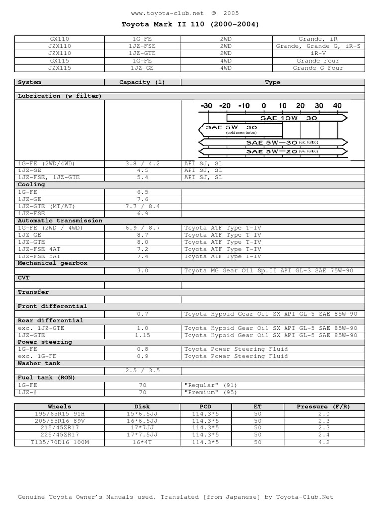 Mark 110 | PDF | Vehicles | Land Vehicles