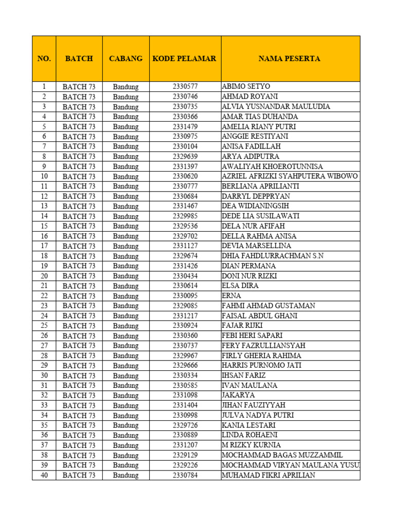 Data Kelulusan Offline Batch 73 | PDF