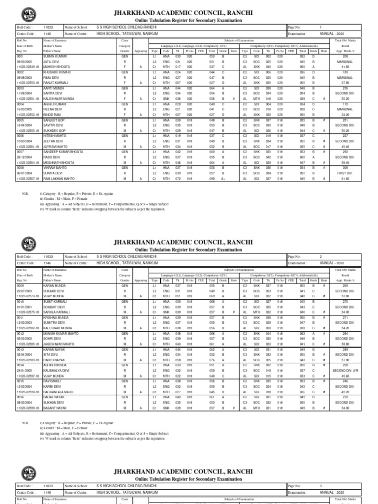 Result Cls10 11023 2020 | PDF