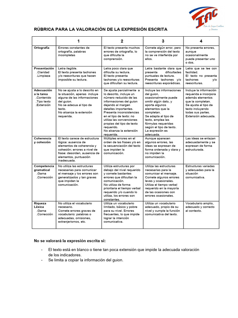 PLC Rubrica para La Valoracion de La Expresion Escrita | PDF | Léxico ...