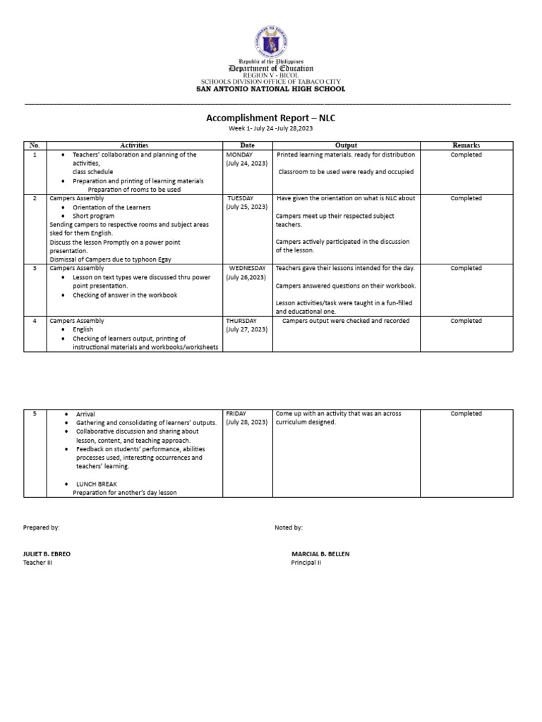 NLC Weekly Accomplishment Reports | PDF | Teachers | Learning