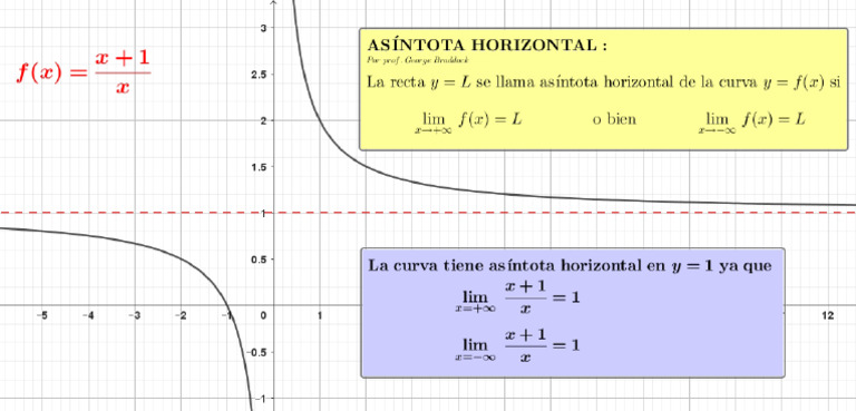 Asintota Horizontal 1 | PDF