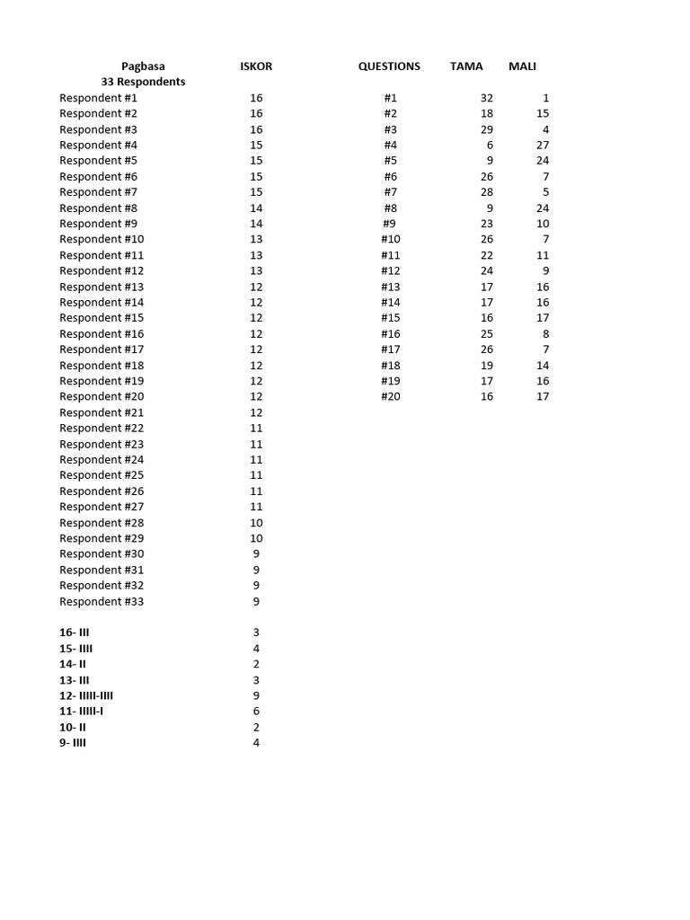 TotalTally Panonood vs. Pagbasa | PDF