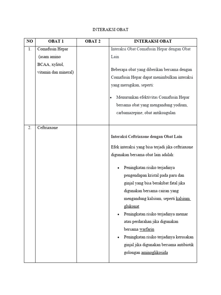 Interaksi Obat Comafusin Hepar | PDF
