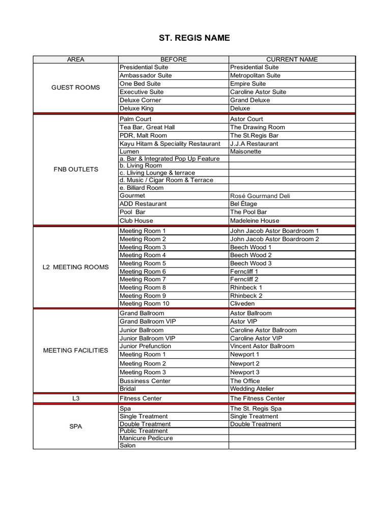 St. Regis Name | PDF