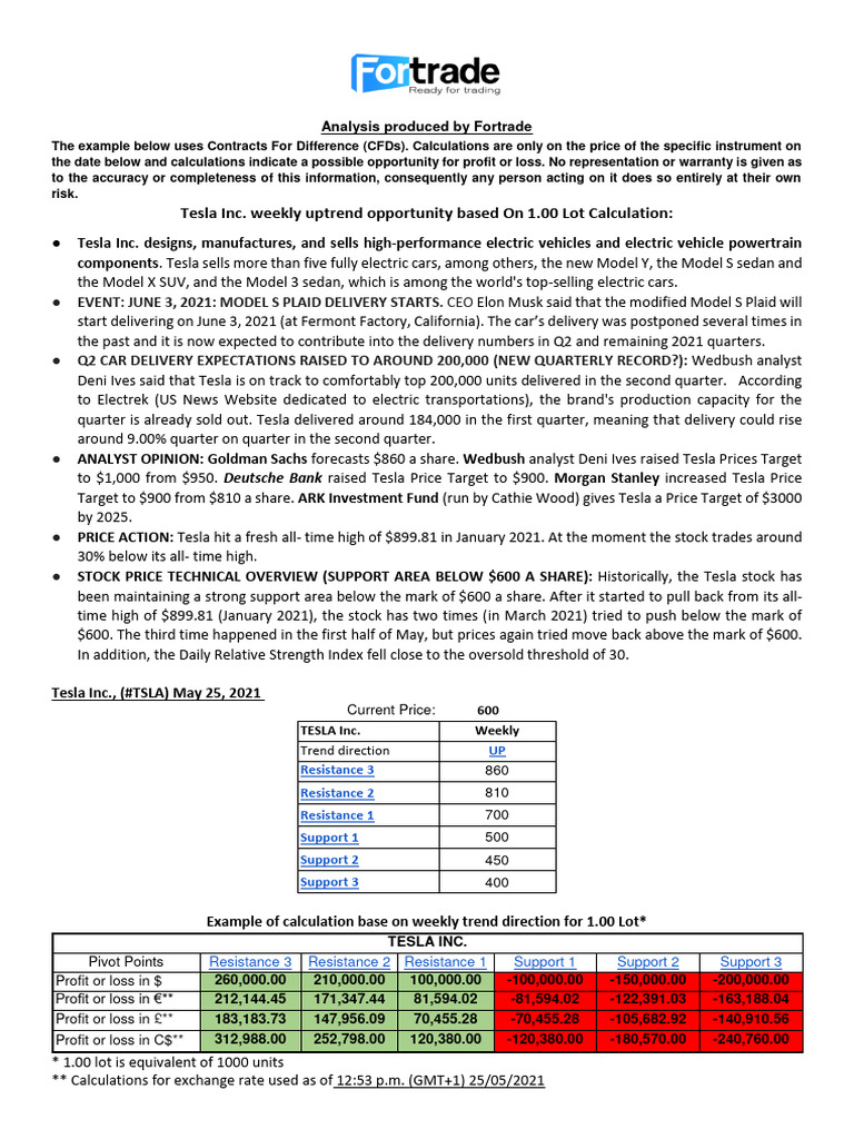 Tesla Stock Analysis and Trend Insights | PDF | Tesla Model S | Business
