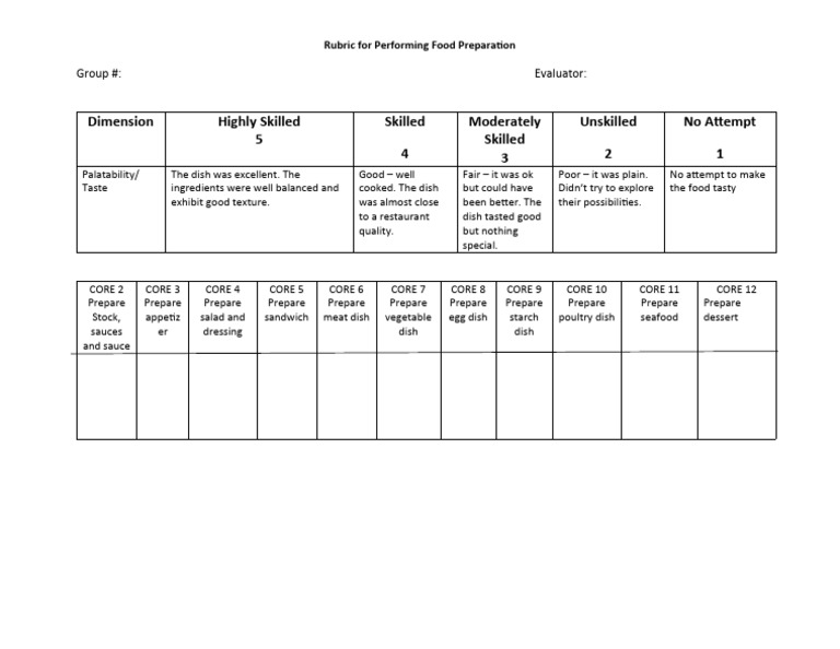 Rubric Assessment (Evaluator) | PDF